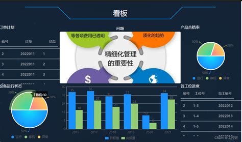 Uni App 学习日志uniapp日志收集 Csdn博客