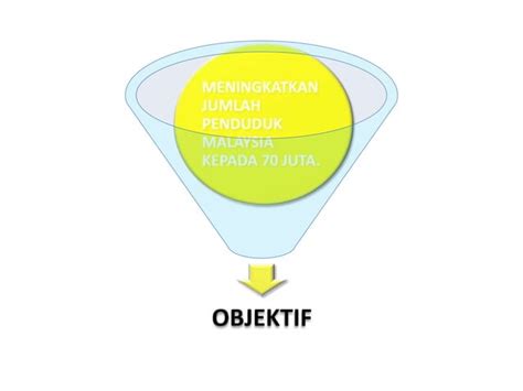 Pengajian Am Penggal 1 Ppt