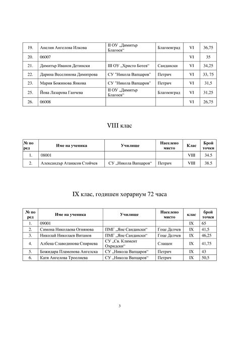 Олимпиада по история и цивилизации областен кръг СУ с изучаване на чужди езици Св Климент