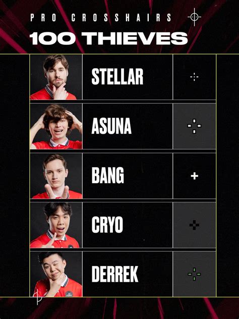 valorant champions tour on twitter run it up with these 100t esports crosshairs import the