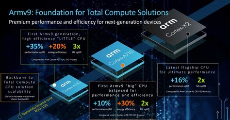 ARM Unveils Cortex X A A New Mali GPUs As It Prepares To Go Bit Only GSMArena