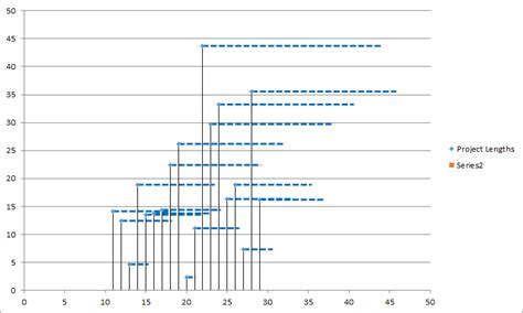 Excel Vba Creating Different Formatting For Error Bars In A Scatter