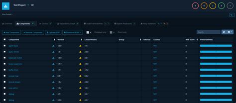 How Dependency Track Secures The Software Supply Chain Cryptosoft