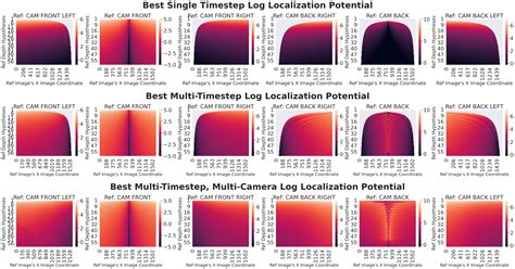 [2210 02443] Time Will Tell New Outlooks And A Baseline For Temporal Multi View 3d Object Detection
