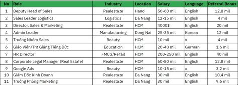 Khuyen Nguyen On Linkedin Hcm Hiring Referralbonus Sharejob Myconnect