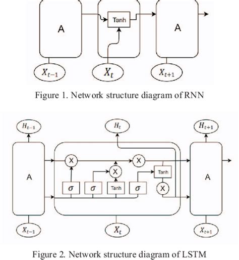 Figure 1 From Forecasting Chinese Electric Vehicle Volume Using Keyword Search Data Based On