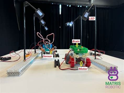 Matris Robotic On Linkedin Online Inperson Steam Robotics Coding