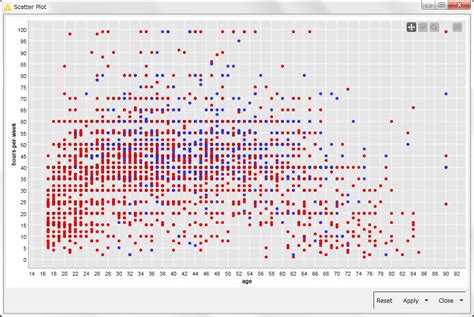 【example Workflows】building A Simple Classifier シンプルな分類器の作成 Knime（インフォコム）