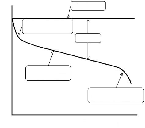 Typical Behavior Of Sofc Overpotential Download Scientific Diagram