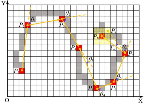 illustration of contour constraint and arc extraction download
