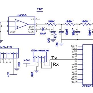 Final Schematic Diagram Of The System Download Scientific Diagram