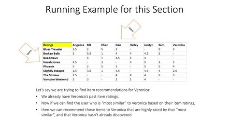 User Based Recommendation Systems 1pdf