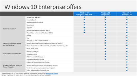 Windows 10 Ltsc Lifecycle Armormasop
