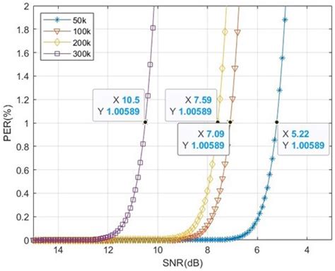 Sensors Free Full Text Transmission Power Control In Wireless