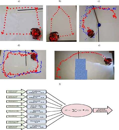 Figure 1 From Development Of A Set Of Mobile Robots For Basic Programming Experimentation
