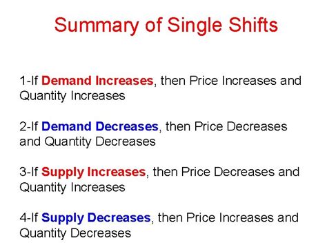 Changes In Demand Demand Curves Shift In Response