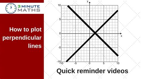 Parallel Or Perpendicular Lines On A Graph Gcse Maths Level 5