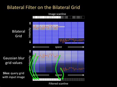 ppt gaussian kd tree for fast high dimensional filtering powerpoint