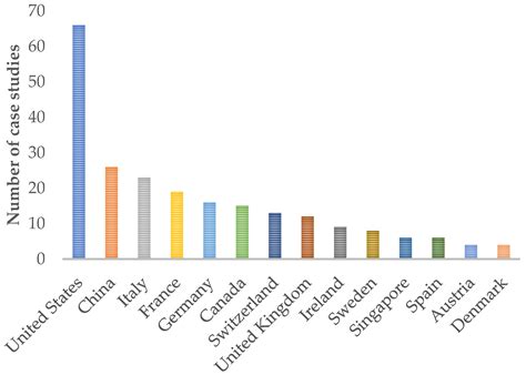 A Systematic Literature Review Of Physics Based Urban Building Energy Modeling Ubem Tools