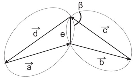 Computation Of Angle β Download Scientific Diagram