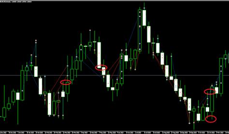 Develop Forex Expert Advisor For Mt4 Mt5 Mql4 Mql5 Forex Strategy By Pextron Fiverr