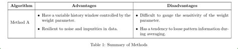 Tables How To Remove Cell Padding In Longtable Environment Tex