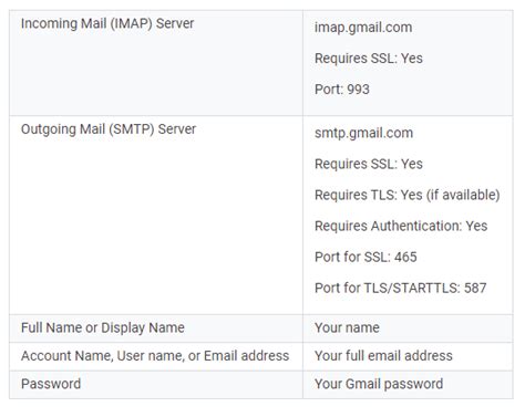 Email How To Configure Xampp Php To Send Mail From Localhost Via