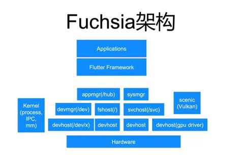 还在使用opengl Es做渲染，你out了，赶紧来拥抱vulkan吧~ 航行学园