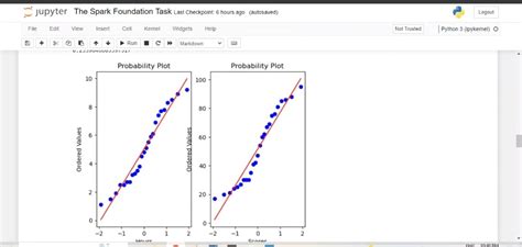 Rahul Kumar On Linkedin Task 1 Gripmarch23 Thesparksfoundation Internship Dataanalytics