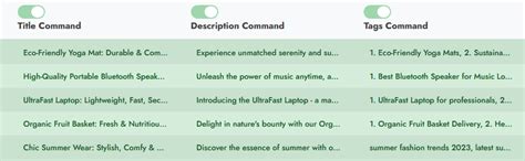 Ai Subject Line Heatmaps For Excel And Sheets Use Case Clever Csv