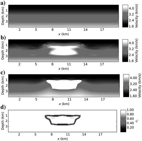 Shape Constrained Geophysical Inversion Geophysics