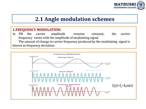 Unit 2 Angle Modulationppt