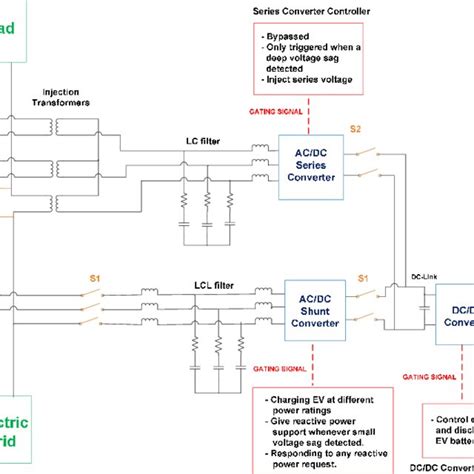 Proposed System Topology Download Scientific Diagram