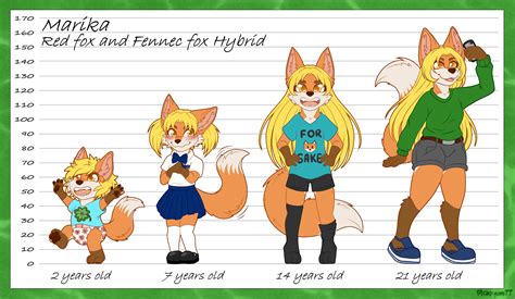 Marika Age Progression Reference Sheet By Ratzmaus