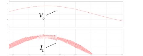 Inductor Current And Voltage Simulation Waveforms Fig 12 And Fig 10