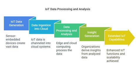 The Latest In Cloud Computing Utilizing Cloud Services For Scalable And Flexible Operations