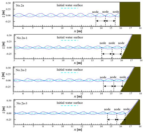 Numerical Simulation Of Wave Induced Scour In Front Of Vertical And Inclined Breakwaters