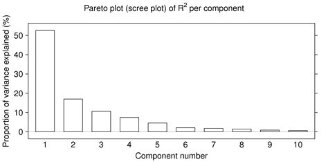 6514 Algorithms To Calculate Build Pca Models — Process