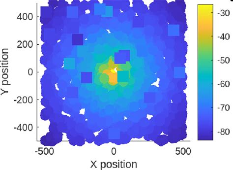 figure 6 from optimizing resource allocation in 5g networks through downlink and uplink