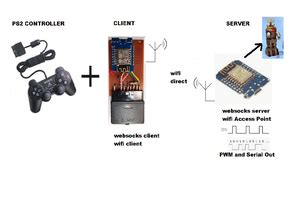 Esp Mqtt Pizza Oven Controller Hackaday Io