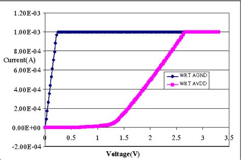 Figure 4 From Application Of Fib Circuit Edit Combined With Tiva In