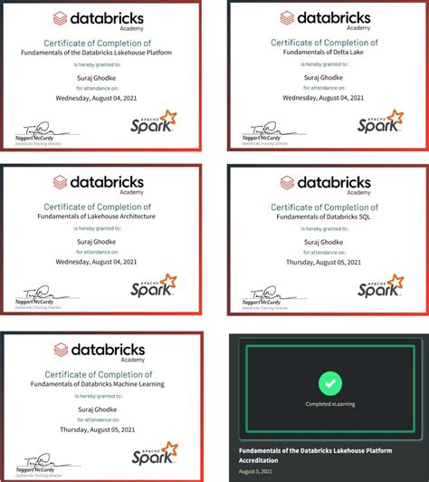 suraj ghodke on linkedin databricks dataengineer 10 comments