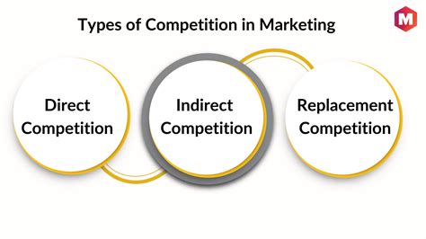 Competitors In Marketing Example At Isabel Newell Blog