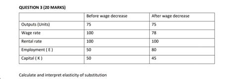 Solved QUESTION 3 20 MARKS Calculate And Interpret Chegg Com
