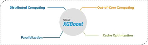 Machine Learning Xgboost I2tutorials