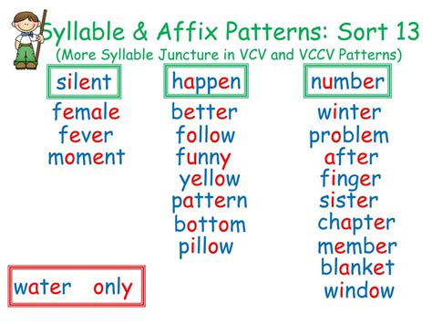 PPT Syllable Affix Patterns Sort More Syllable Juncture In VCV And VCCV Patterns