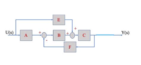 Linear Control Theory The Electrical Engineering Babe