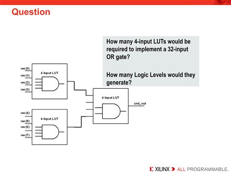 Fpga And Asic Technologies Comparison Ppt