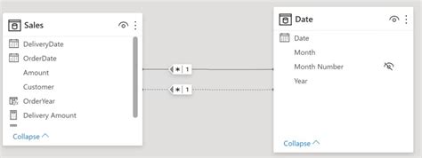 Sqlbi On Linkedin Userelationship In Calculated Columns Sqlbi