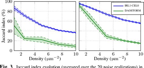 Figure 1 From High Density Molecule Localization For Super Resolution